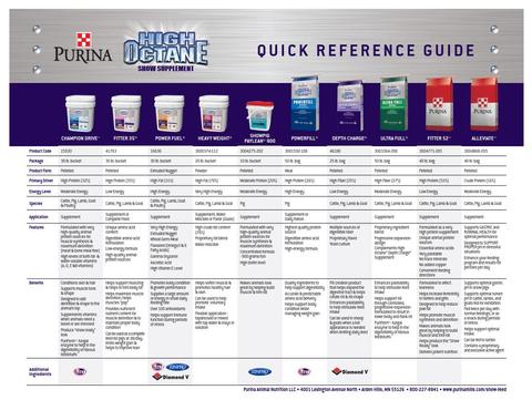 Purina High Octane Supplement Power Fuel – Ganado Feed & More